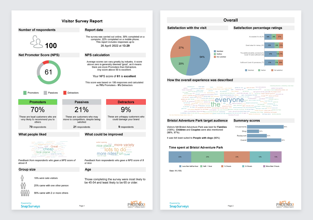 New product launch: Visitor Attraction Survey (pre-built) - Snap Surveys