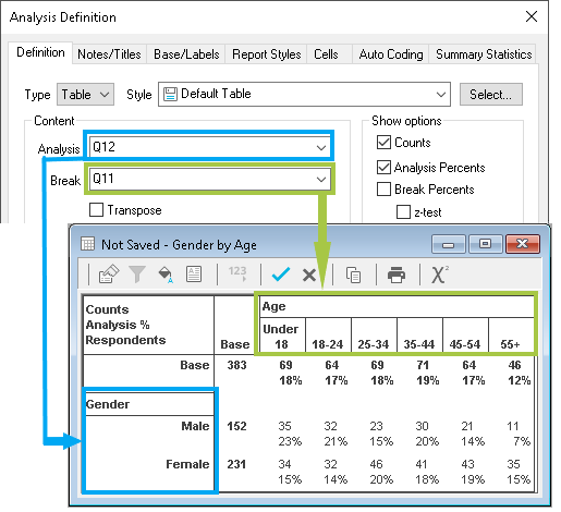 Analysing data with crosstabs | SnapSurveys