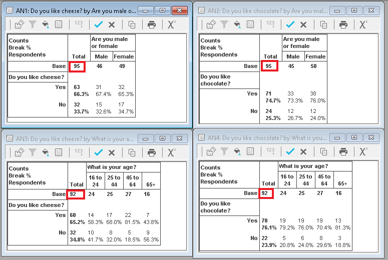 Analysing several variables in a single table | SnapSurveys