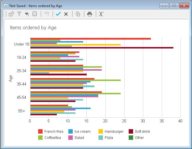 Create a chart of positive responses to rating scale questions ...
