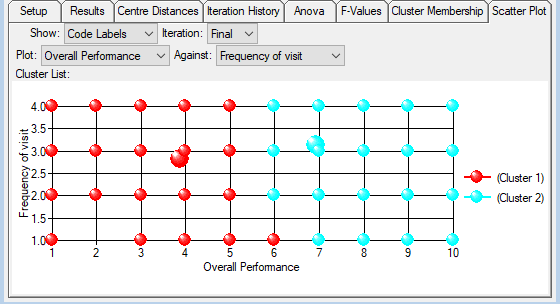 Introduction to cluster analysis | SnapSurveys