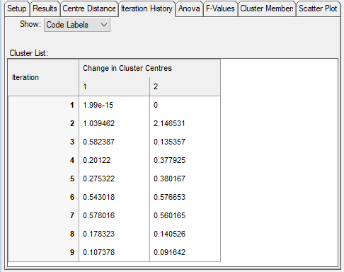 Introduction to cluster analysis | SnapSurveys