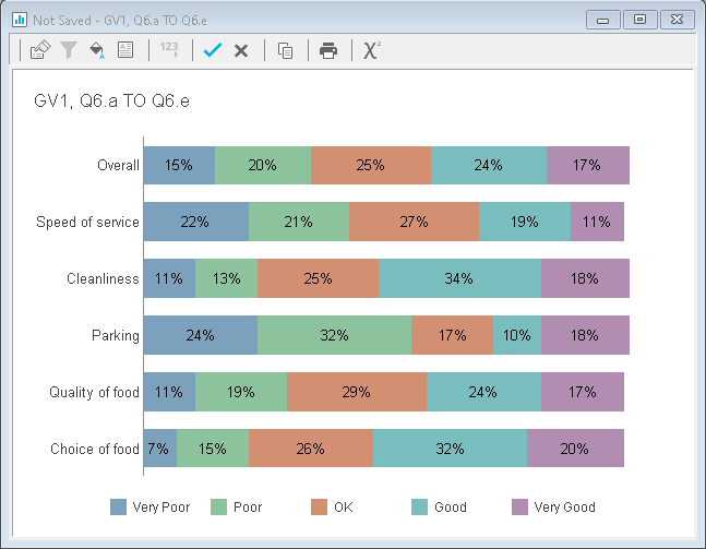 Summarise rating scale with Group Variables | SnapSurveys