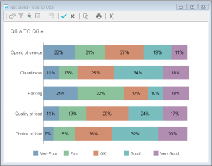 Summarise rating scale with Group Variables | SnapSurveys
