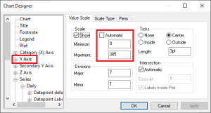 Putting counts and percentages on a bar chart | SnapSurveys