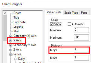 Putting counts and percentages on a bar chart | SnapSurveys
