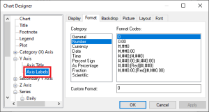 Putting counts and percentages on a bar chart | SnapSurveys