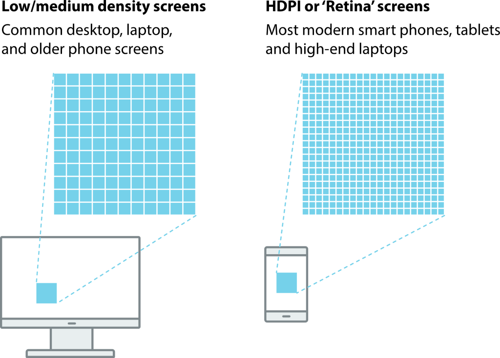 Using logos for Retina and high density devices | SnapSurveys