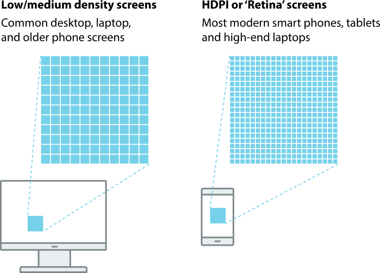 Using logos for Retina and high density devices | SnapSurveys