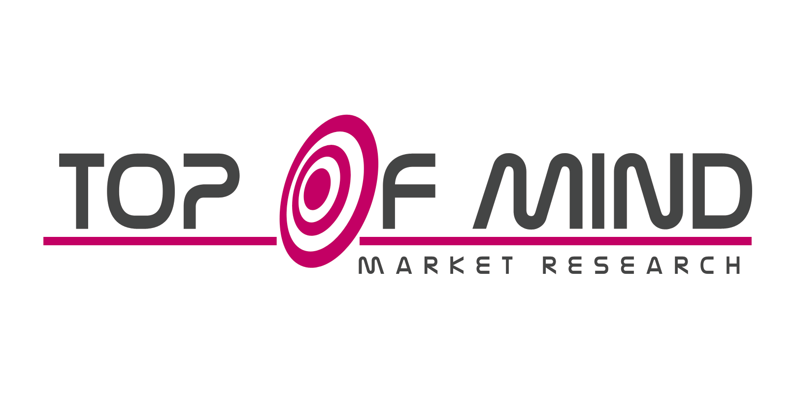 Top Of Mind | Snap Survey Software