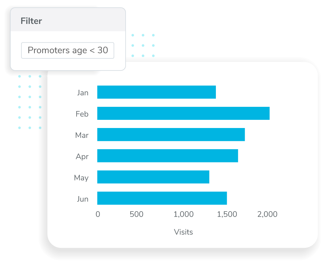 Understand data easier, smarter insights | Snap Surveys
