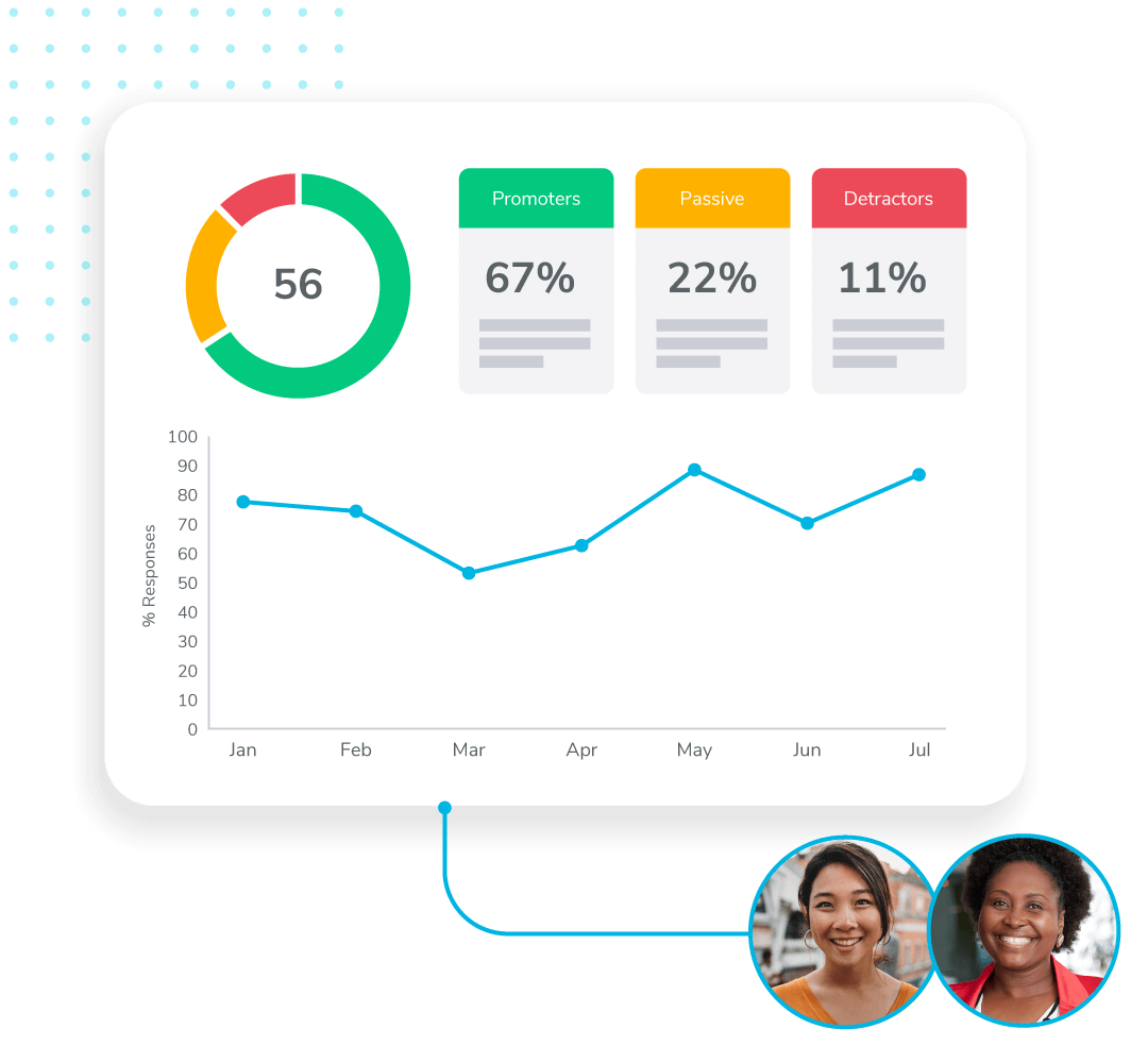Understand data easier, smarter insights | Snap Surveys