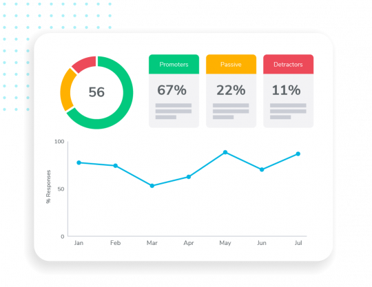 Smart Reports | SnapSurveys