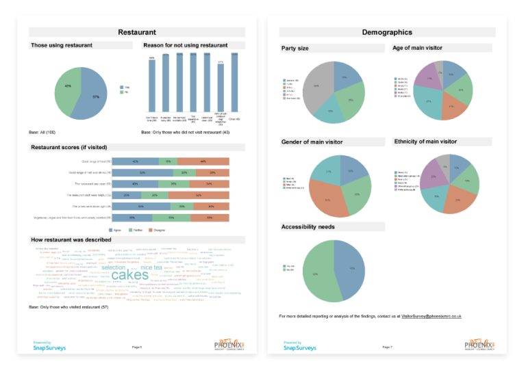 Visitor Attraction Survey | SnapSurveys