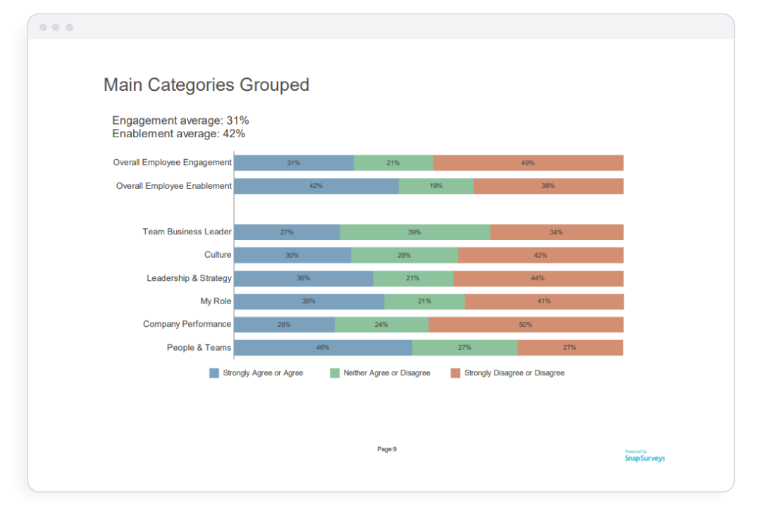 Employee Engagement & Enablement Survey | Snap Surveys